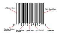 Guide to UPC Codes - Everything You Need to Know - UPCs.com