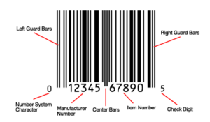Guide to UPC Codes - Everything You Need to Know - UPCs.com