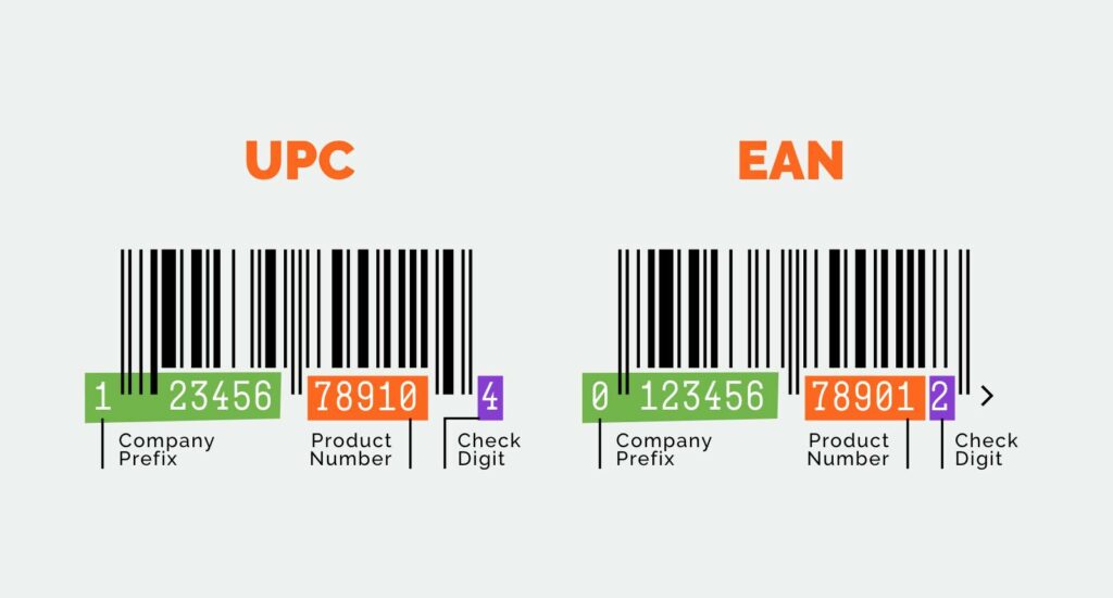 What Is A UPC EAN Code UPCs What Is A UPC EAN Code UPCs