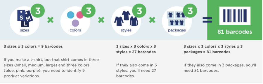Guide to UPC Codes - Everything You Need to Know - UPCs.com