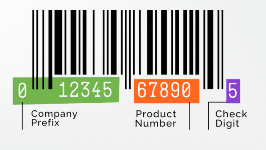 GTIN vs. UPC - What are they and How to Use Barcodes - UPCs.com