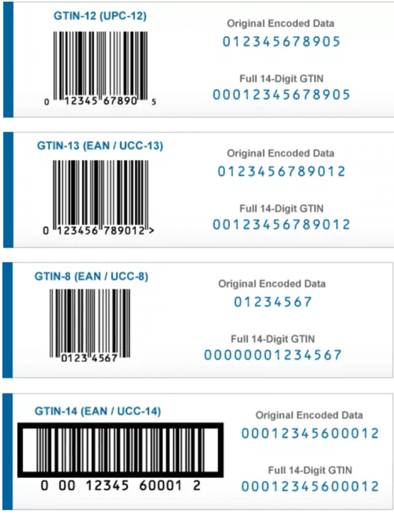 GTIN vs. UPC - What are they and How to Use Barcodes - UPCs.com