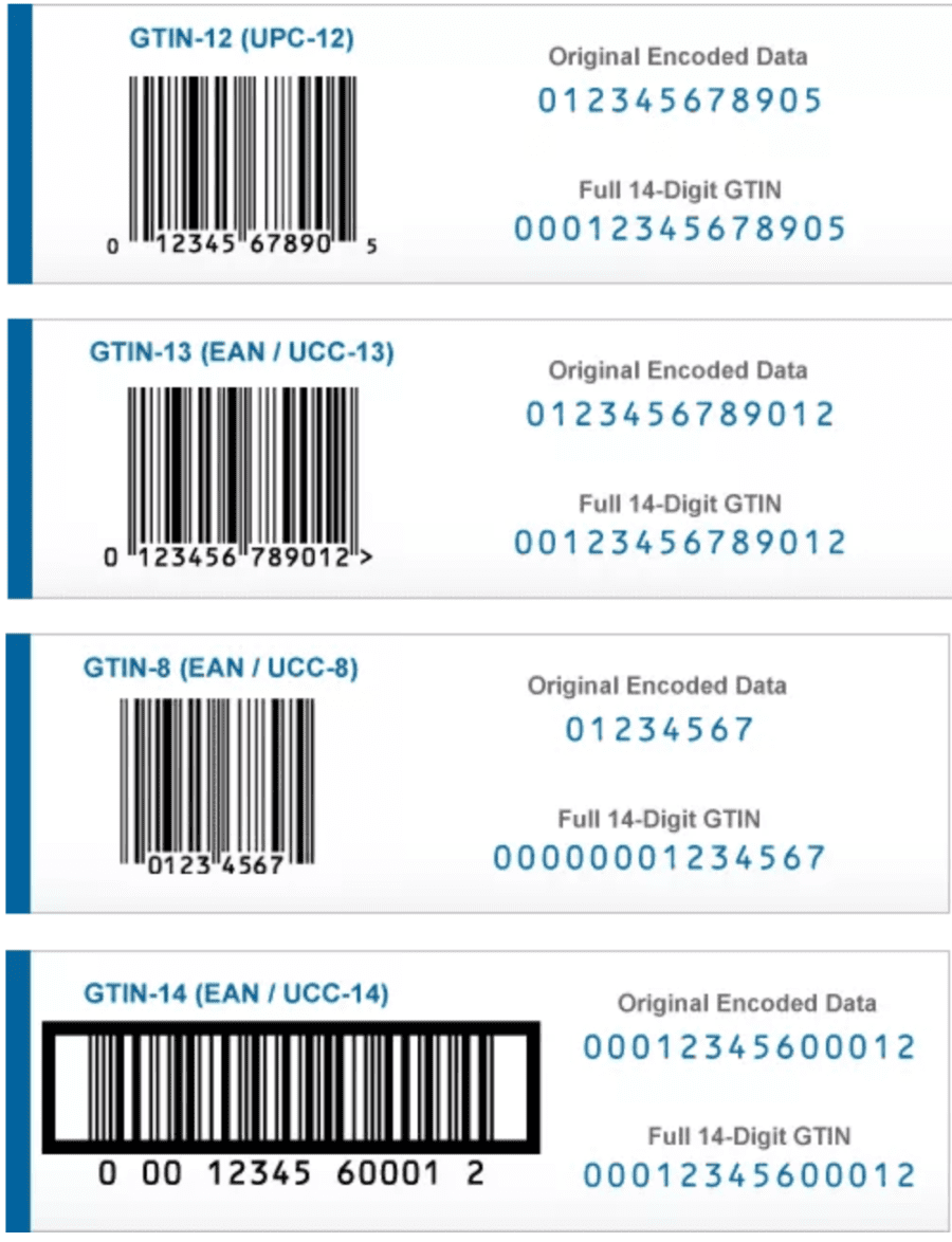 GTIN vs. UPC - What are they and How to Use Barcodes - UPCs.com