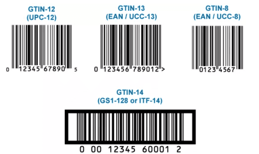 Gtin types UPCs Gtin types UPCs