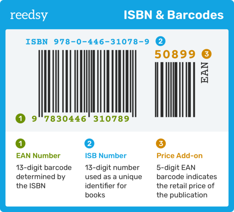 Buy ISBN & Barcode for Books - UPCs.com