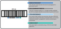 GTIN-14 & ITF-14 Barcodes - UPCs.com