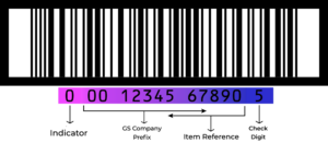 GTIN-14 & ITF-14 Barcodes - UPCs.com